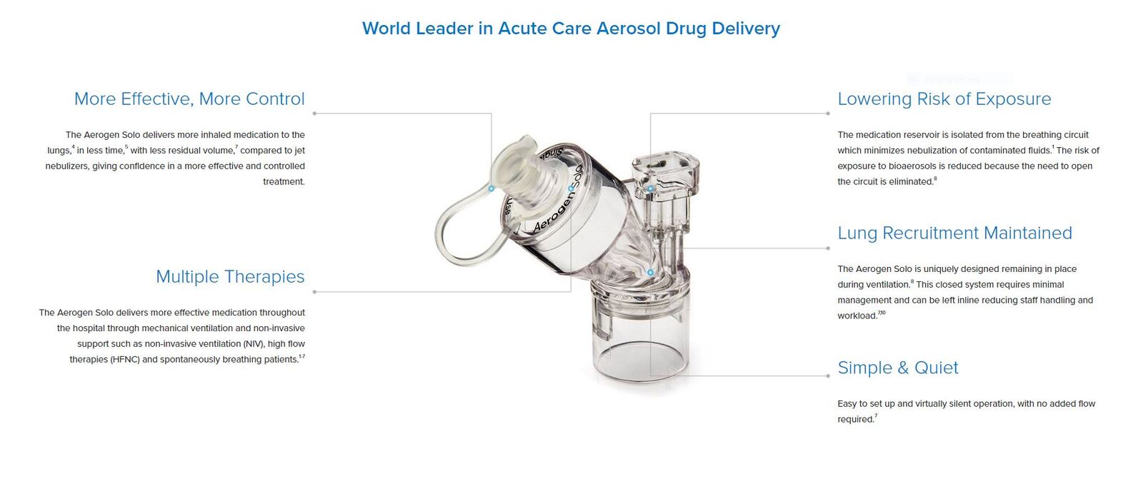 Aerogen Solo Nebulisers | MEC The Medical Equipment & Consumables Centre