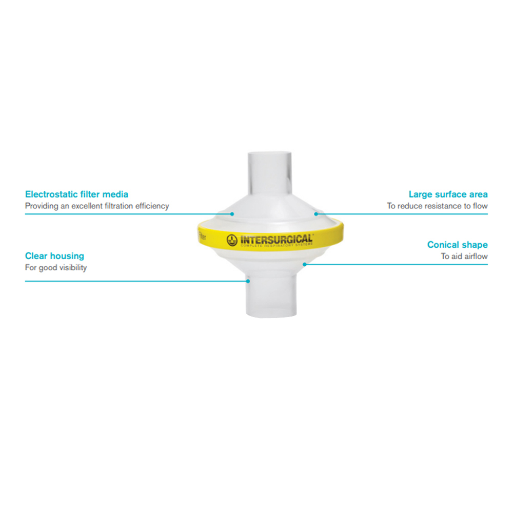 Flo-Guard Breathing Filter - Intersugical | MEC The Medical Equipment ...