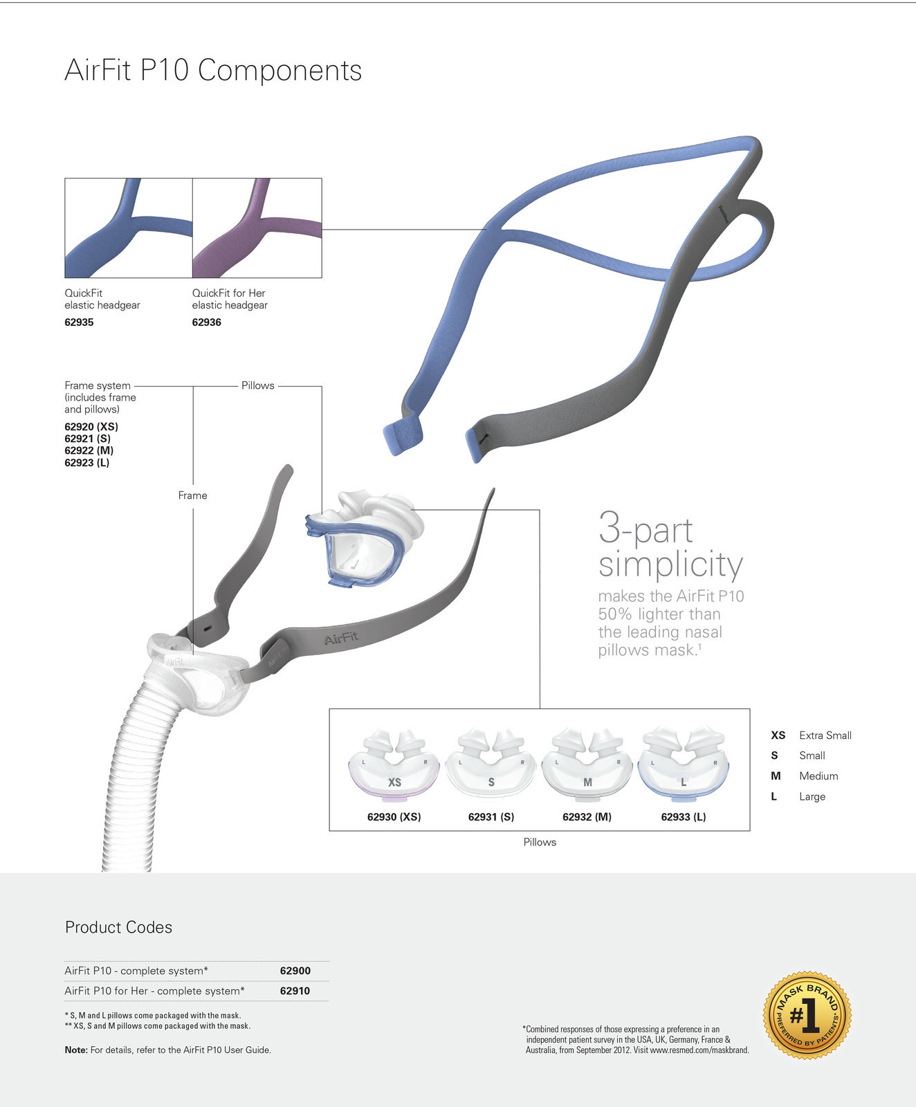 AirFit P10 for Her Nasal Pillow Mask | MEC The Medical Equipment ...